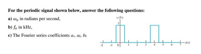 Solved For the periodic signal shown below, answer the | Chegg.com