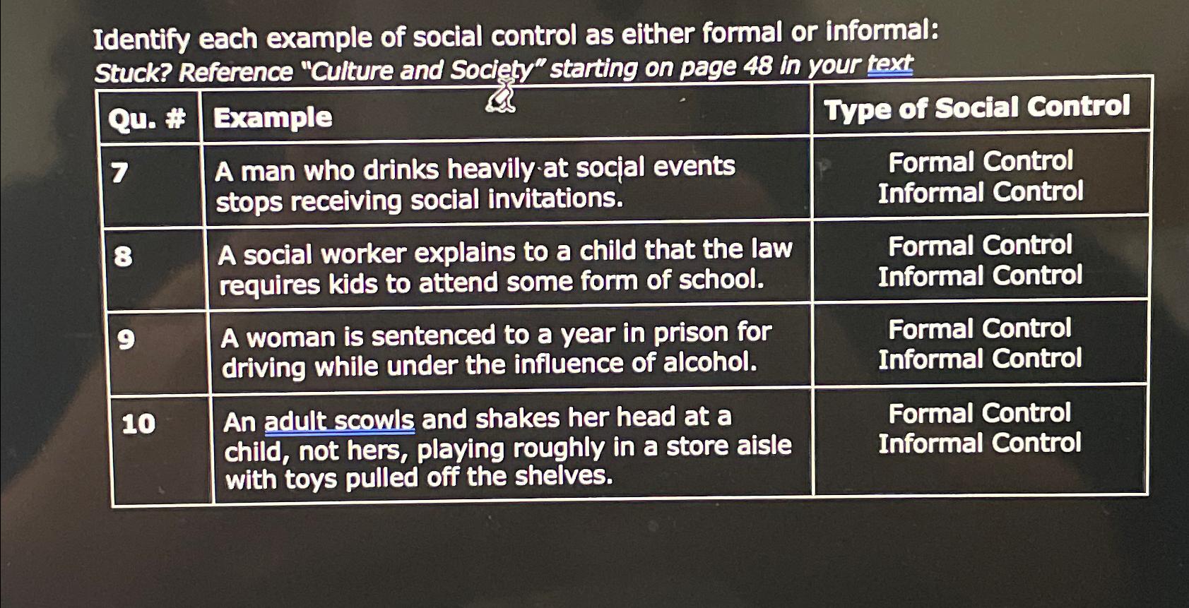 Solved Identify each example of social control as either | Chegg.com