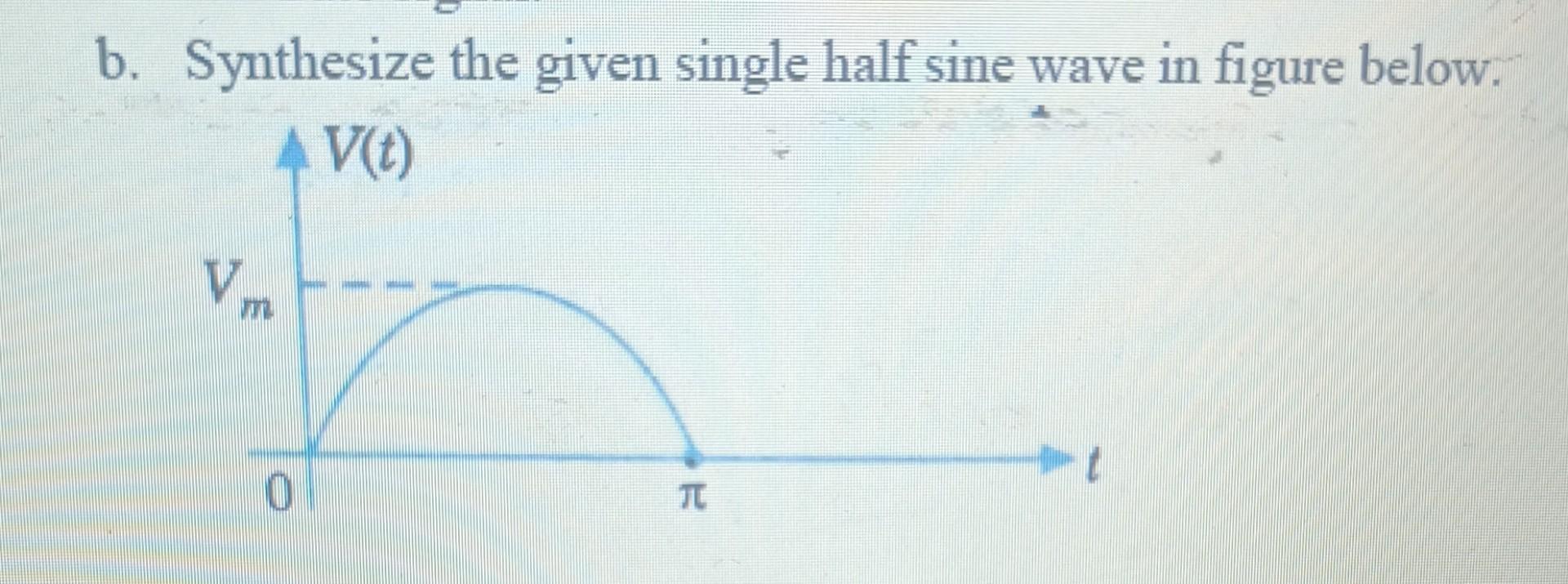 Solved b. Synthesize the given single half sine wave in | Chegg.com