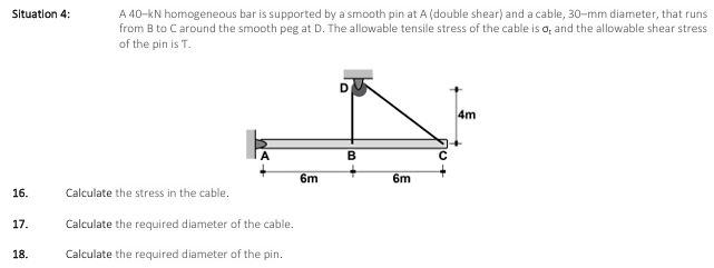 Solved Situation 4:A 40-kN homogeneous bar is supported by a | Chegg.com