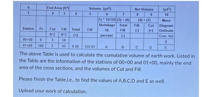 find the value for ABCD by finishing the chart | Chegg.com