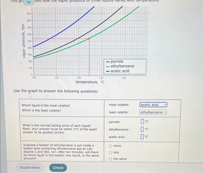 Solved Use the graph to answer the following questions: | Chegg.com
