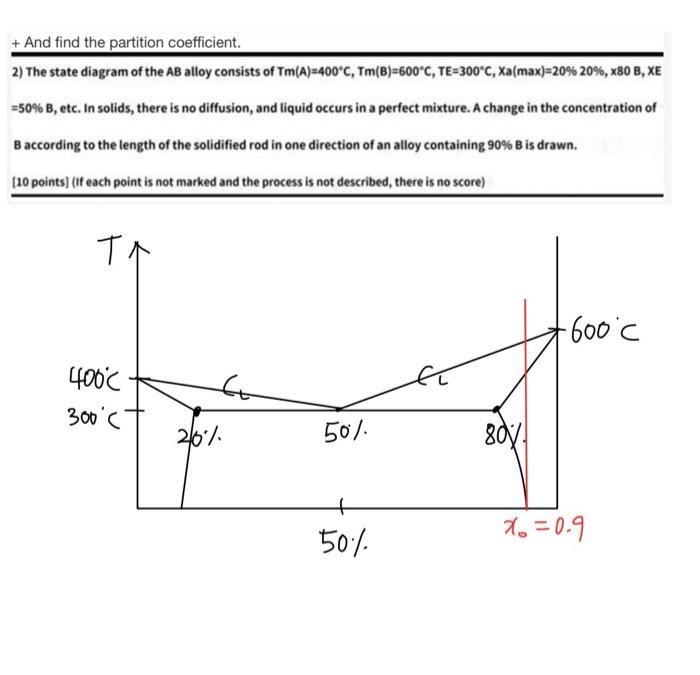 Solved + And find the partition coefficient. 2) The state | Chegg.com