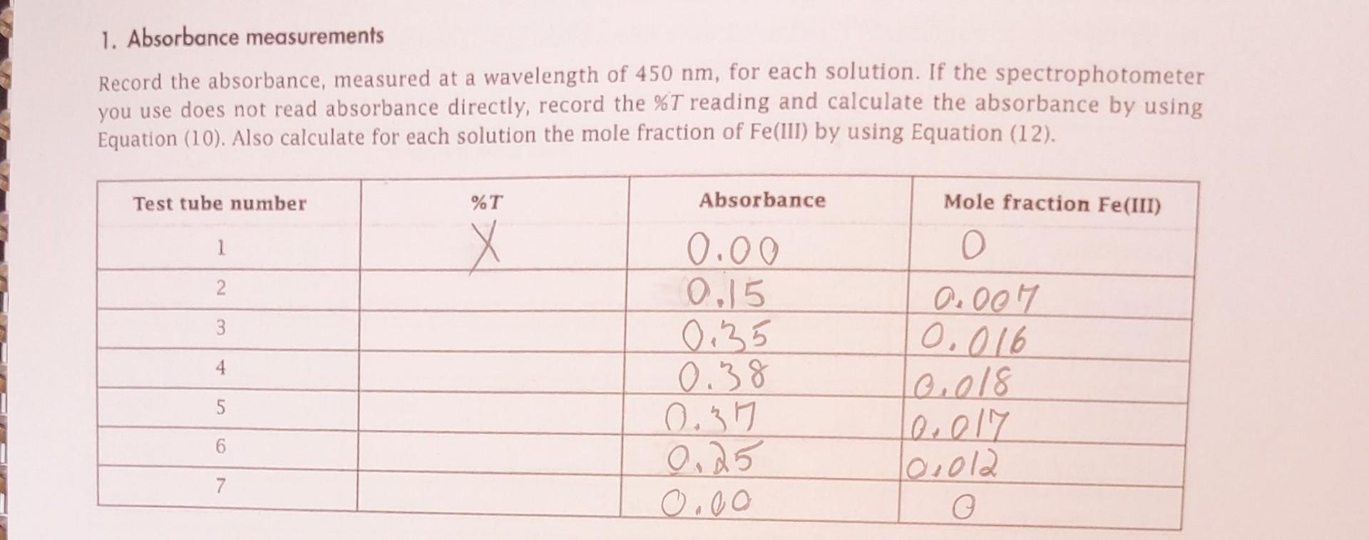 Solved 1. Absorbance measurements Record the absorbance, | Chegg.com