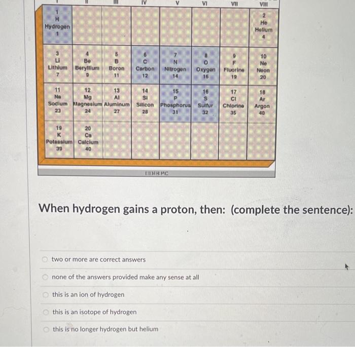 Solved IV VI VII VIII Hydrogen 2 He Helium On 3 Be B Lithium | Chegg.com
