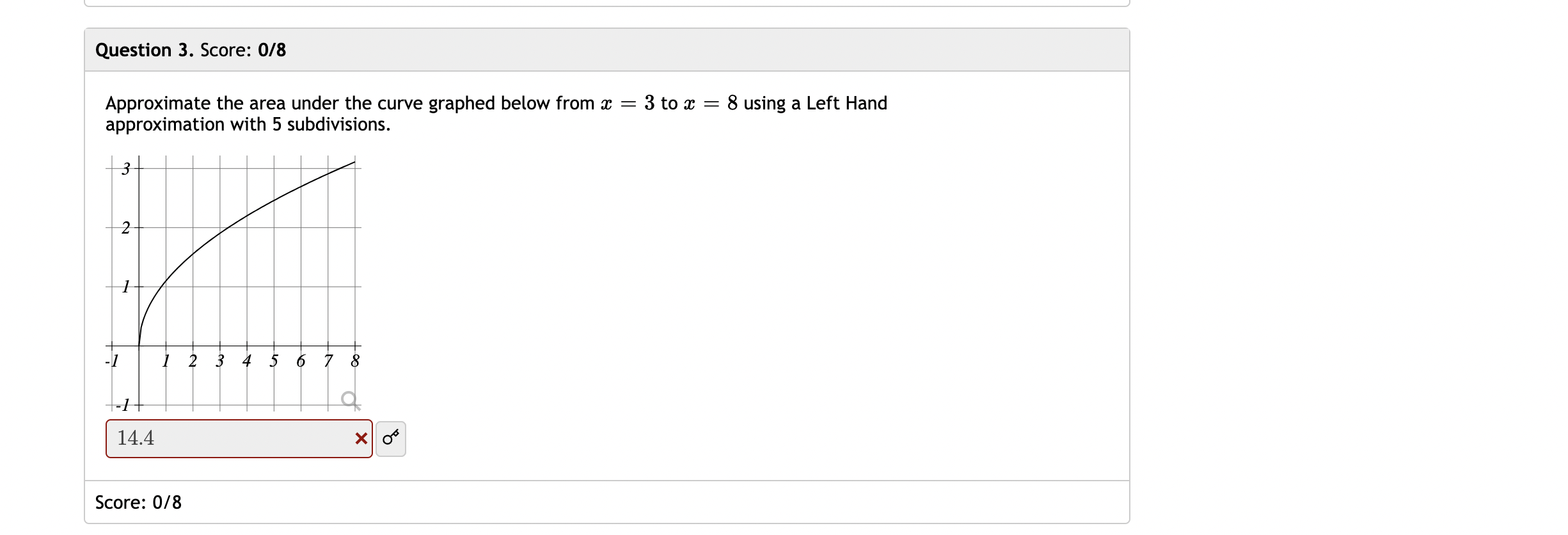 Solved Question 3. ﻿Score: 0/8Approximate the area under the | Chegg.com
