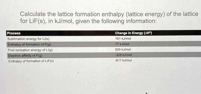 Solved Calculate the lattice formation enthalpy (lattice | Chegg.com Solved Calculate the lattice formation enthalpy (lattice | Chegg.com