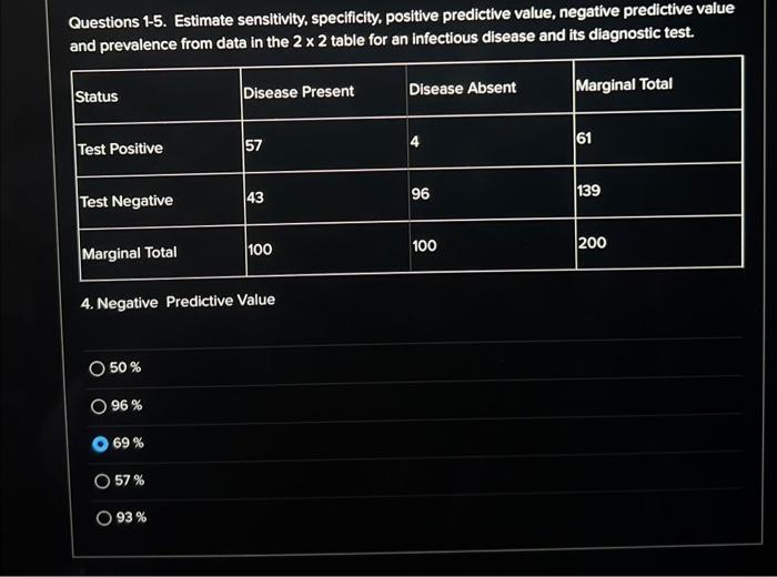 Questions 1-5. Estimate sensitivity, specificity, | Chegg.com