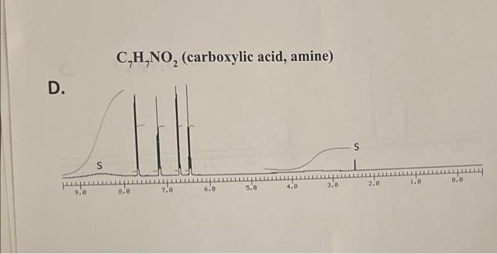 Solved Use the chemical formula and 'HM spectra below and | Chegg.com