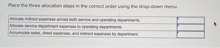 Solved Place the three allocation steps in the correct order | Chegg.com