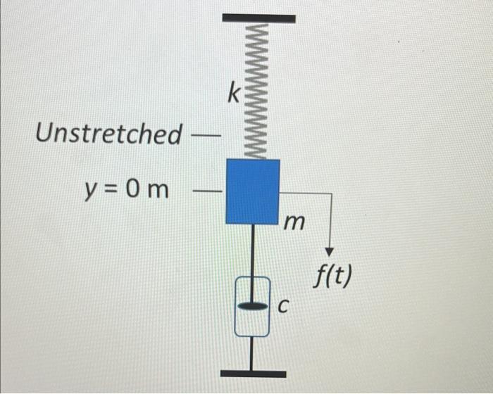 Problem 3: Consider the spring-mass system shown | Chegg.com