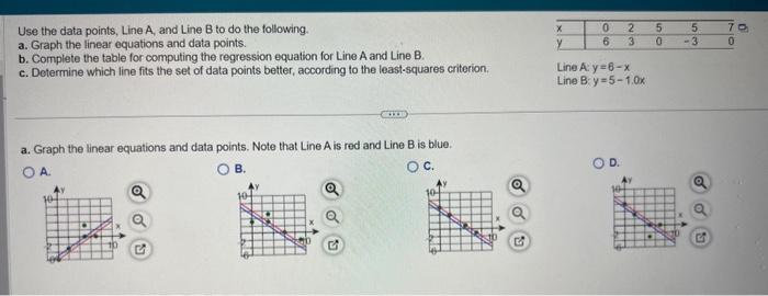 Solved Use the data points, Line A, and Line B to do the | Chegg.com
