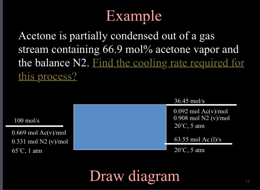 Solved ExampleAcetone is partially condensed out of a gas | Chegg.com