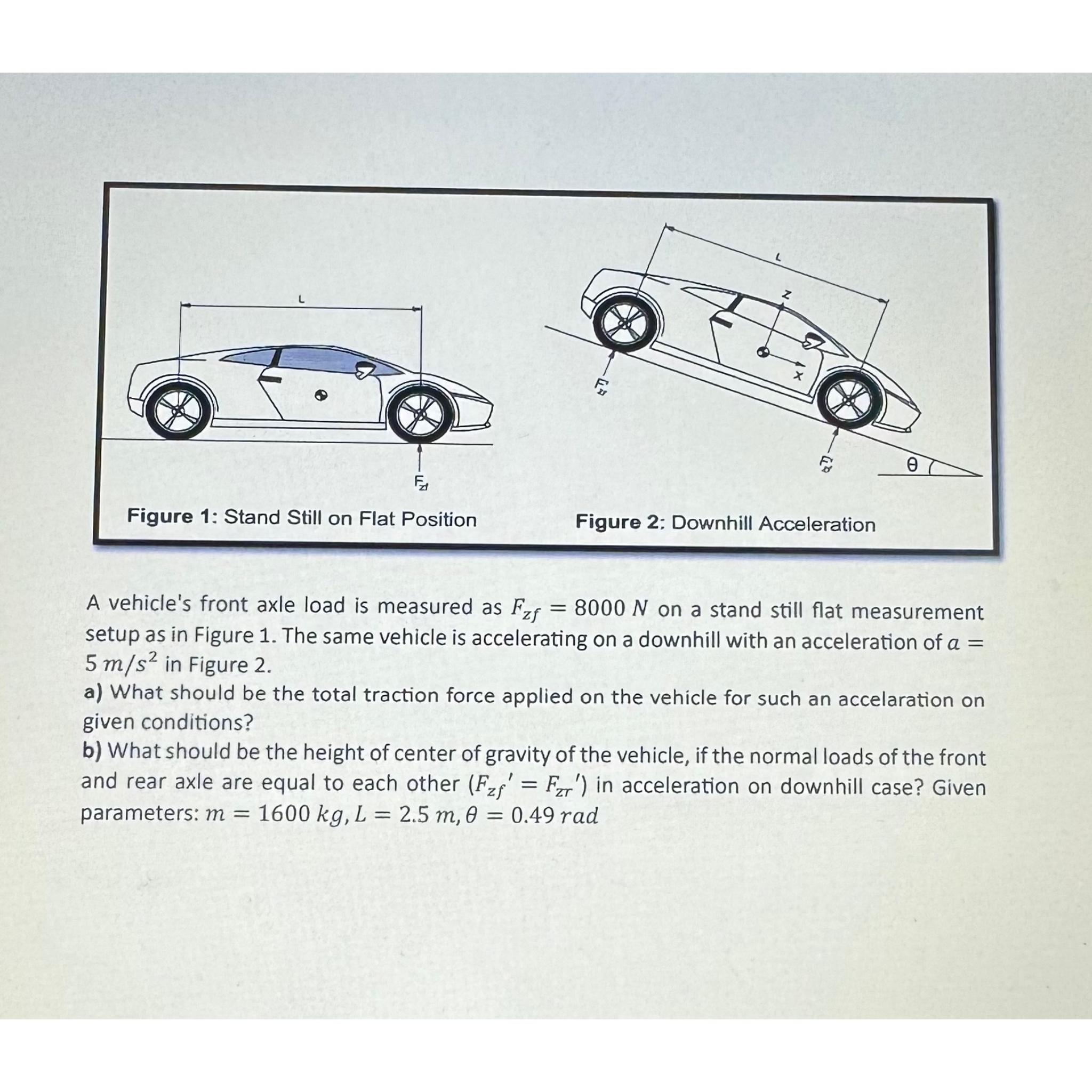 Solved Vehicle dynamics | Chegg.com
