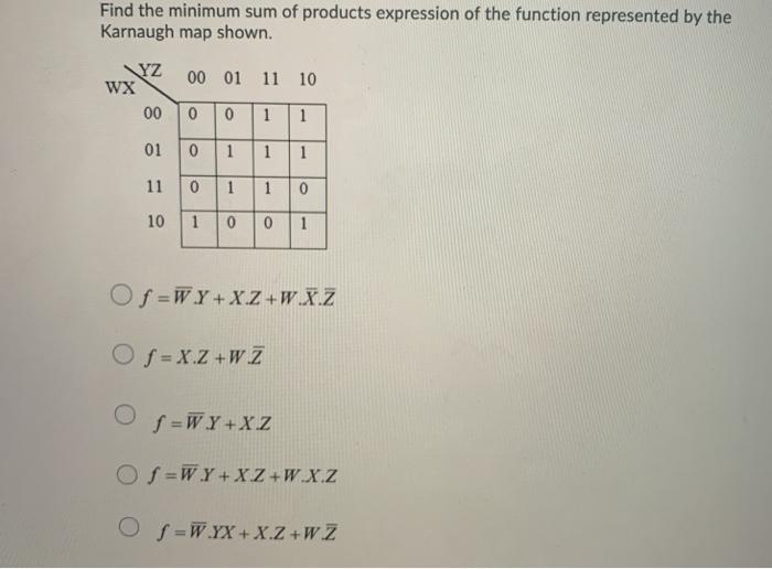 Solved Find the minimum sum of products expression of the | Chegg.com
