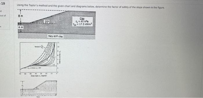 Using the Taylor's method and the given chart and | Chegg.com