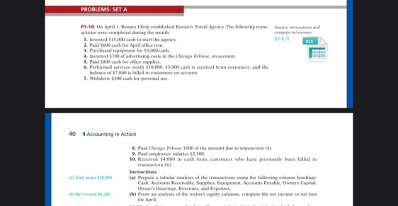 Solved PROBLEMS: SETA P1-1A on April, Renato Uheig | Chegg.com