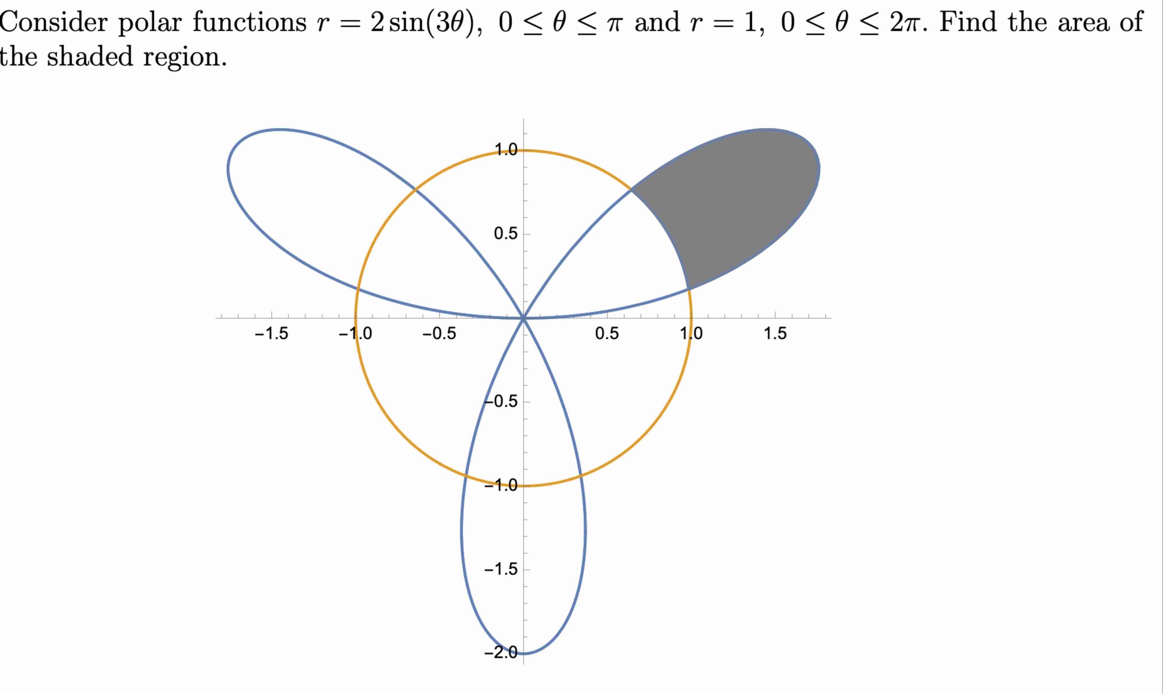 Consider polar functions r=2sin(3θ),0≤θ≤π ﻿and | Chegg.com