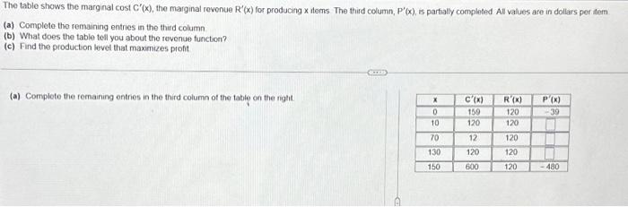 The table shows the marginal cost C′(x), the marginal | Chegg.com