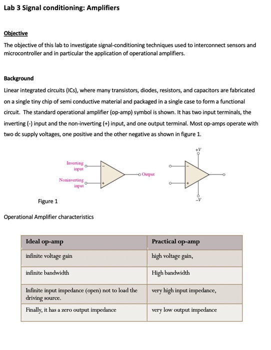 Solved Lab 3 Signal conditioning: Amplifiers Objective The | Chegg.com