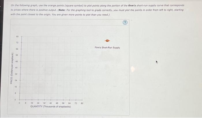 Solved On the following graph, use the orange points | Chegg.com