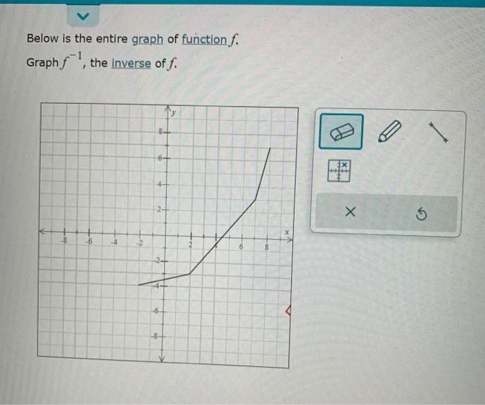 Solved Below is the entire graph of function f. Graph f−1, | Chegg.com