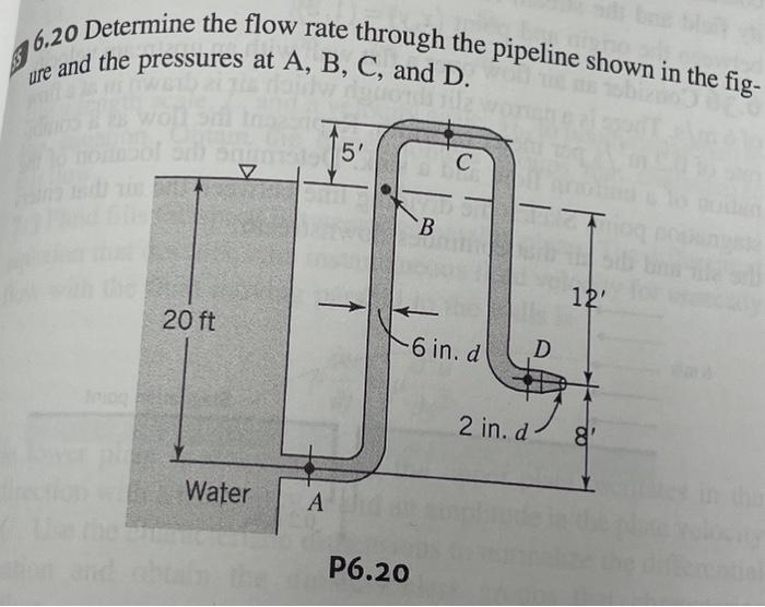 Solved 6.20 Determine the flow rate through the pipeline | Chegg.com