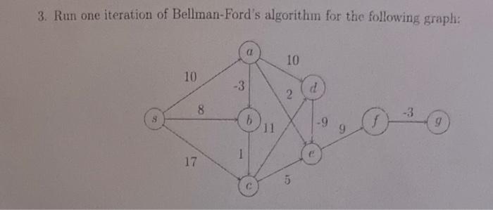Solved 3. Rum one iteration of Bellman-Ford's algorithm for | Chegg.com