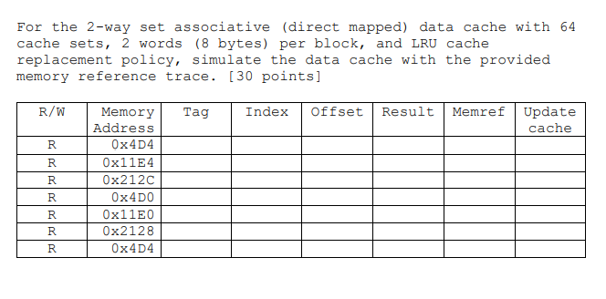 Solved For the 2-way set associative (direct mapped) ﻿data | Chegg.com