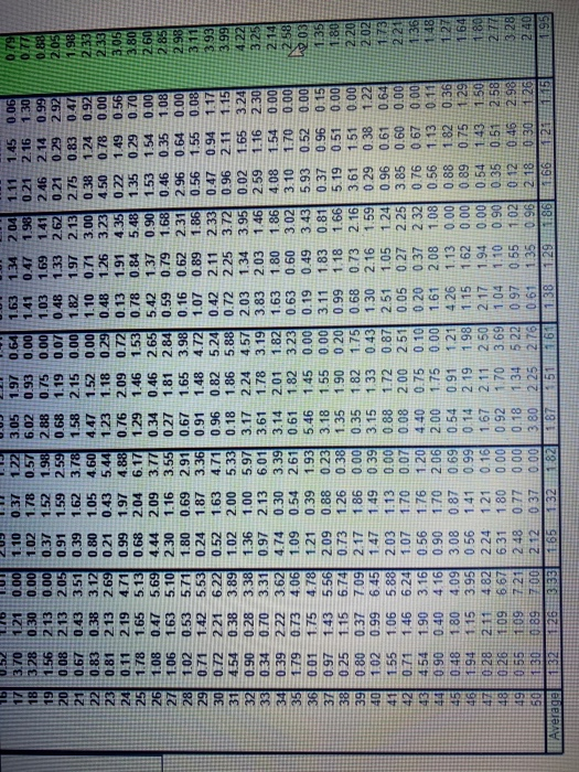 Modify the M/U/1 queue spreadsheet simulation from | Chegg.com