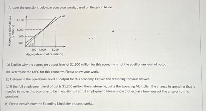 Solved Answer The Questions Below In Your Own Words Based