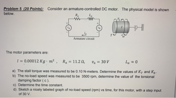 Solved Problem 5 (20 Points): Consider an | Chegg.com