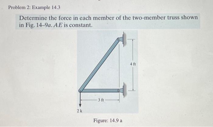Solved Determine the force in each member of the two-member | Chegg.com