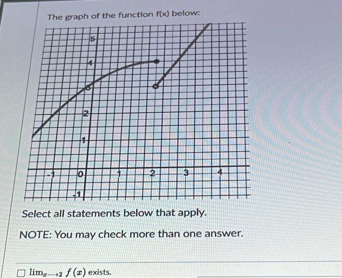 Solved The graph of the function f(x) below: Select all | Chegg.com