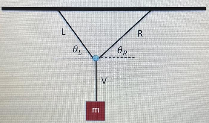 Solved If m=6.28 kg,θL=14.20, and θR=52.20, calculate TR, in | Chegg.com