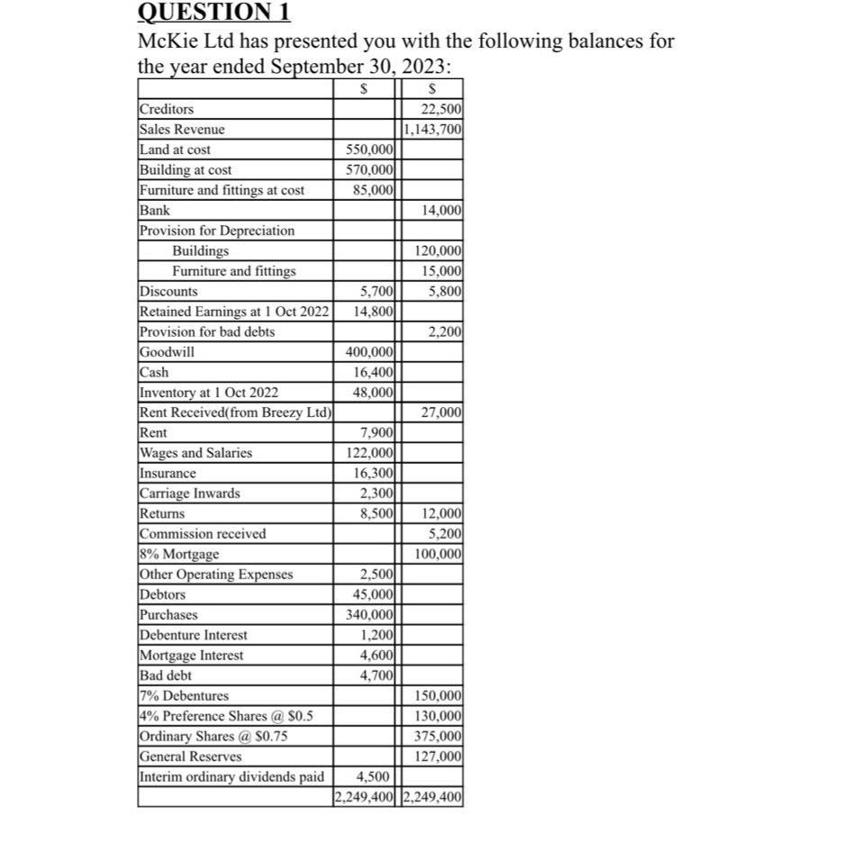 Solved The following additional information is | Chegg.com