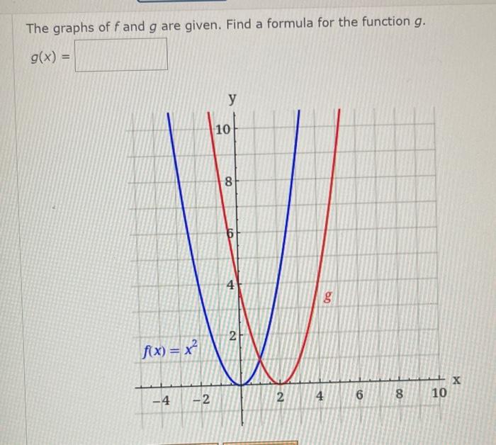 Solved The graphs of f and g are given. Find a formula for | Chegg.com