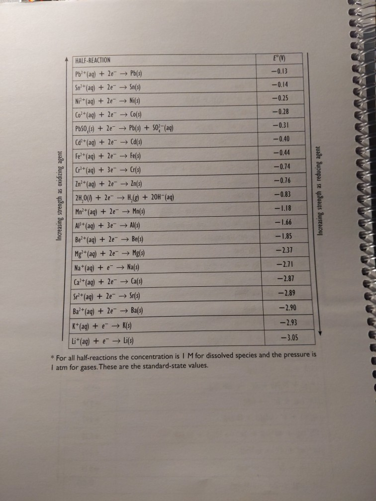 Solved Pre-Lab Assignment 1. Consult the table of reduction | Chegg.com