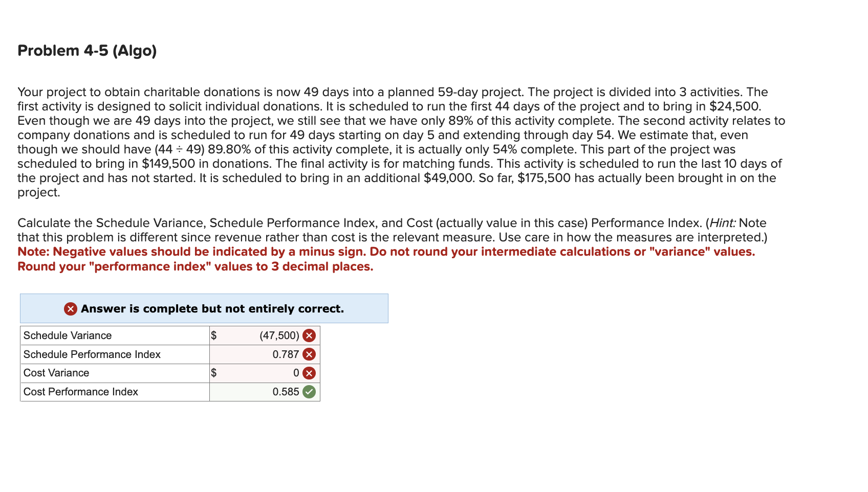 Solved Problem 4-5 (Algo)Your project to obtain charitable | Chegg.com