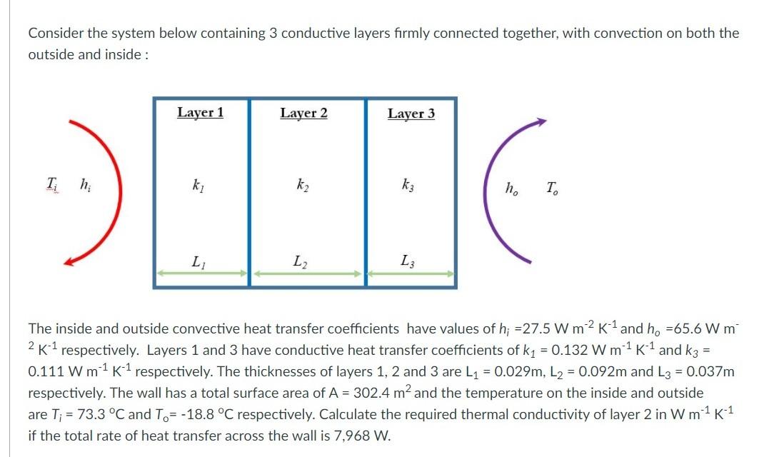 Solved Consider the system below containing 3 conductive | Chegg.com