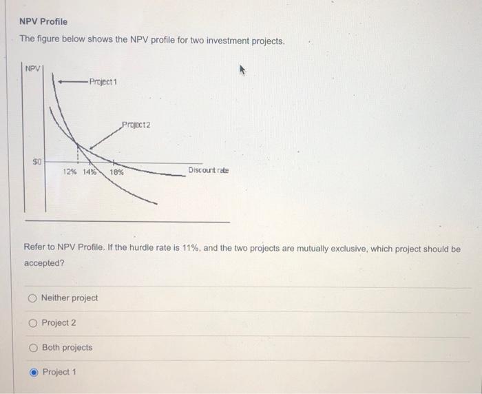 Solved NPV Profile The figure below shows the NPV profile | Chegg.com