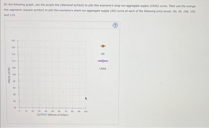 Solved In the short run, the quantity of output supplied by | Chegg.com