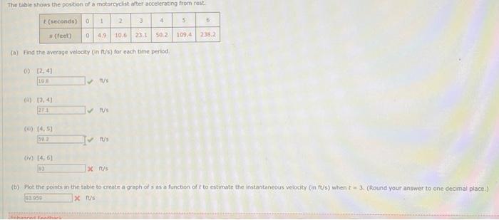 Solved The table shows the postion of a motoricyclist after | Chegg.com