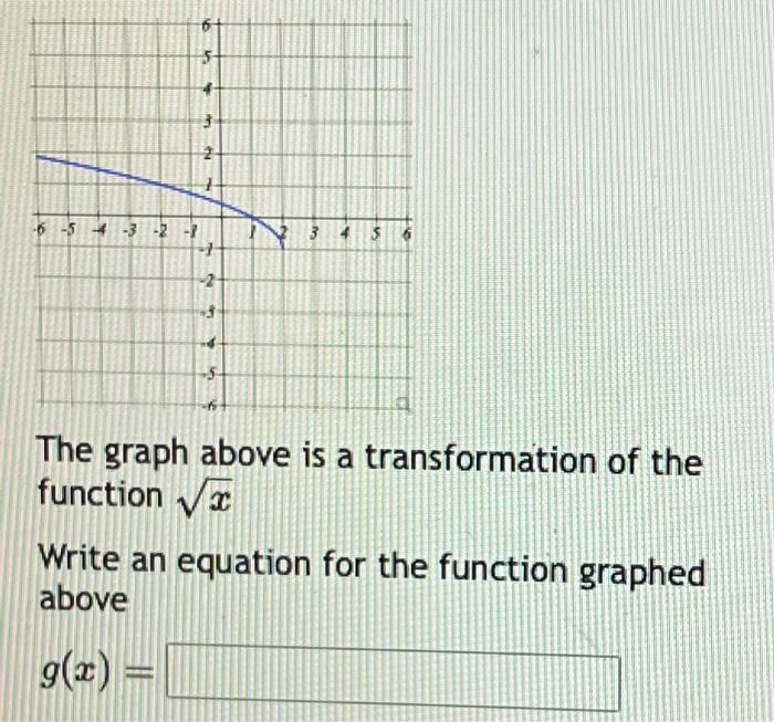 Solved The graph above is a transformation of the function x | Chegg.com