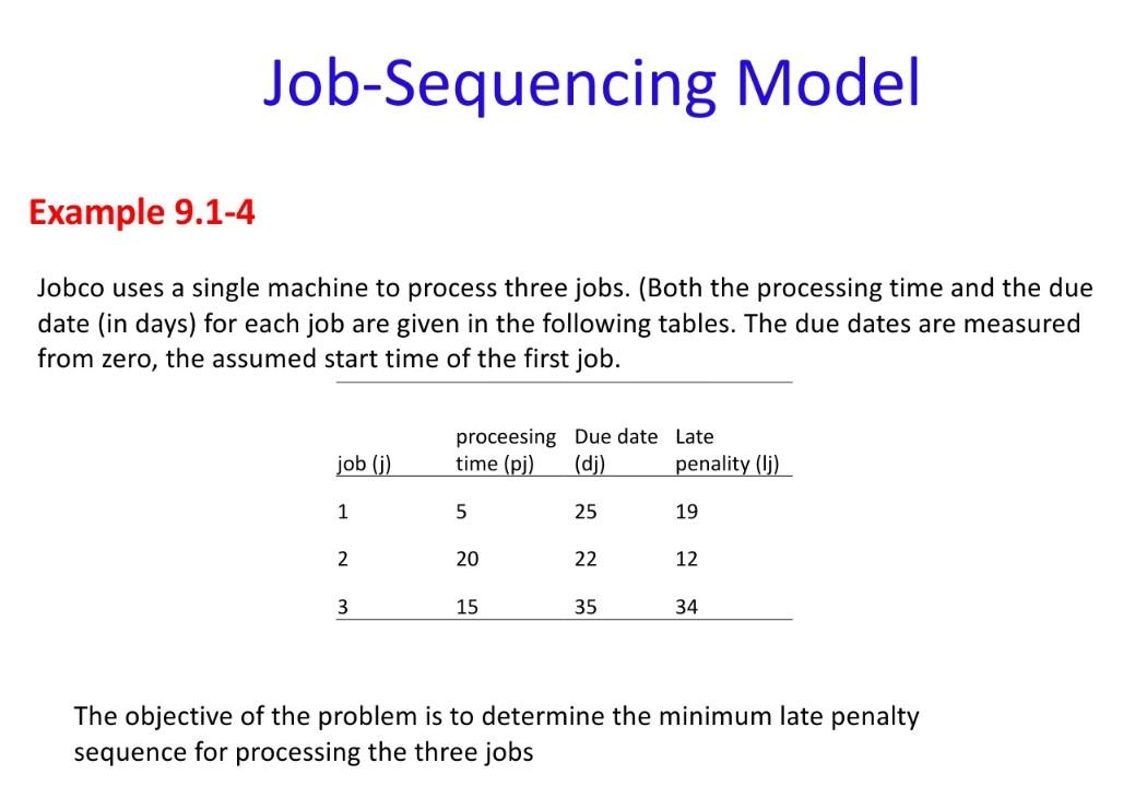 Solved Job-Sequencing Model Example 9.1-4 Jobco uses a | Chegg.com