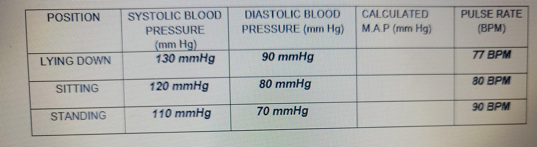 Solved 2. How would BP and PR change for standing versus | Chegg.com