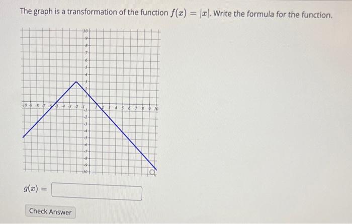 Solved The graph is a transformation of the function | Chegg.com