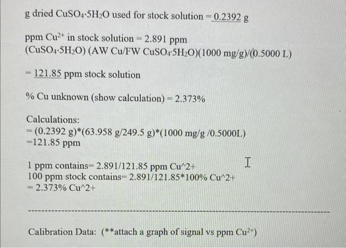 g dried CuSO4⋅5H2O used for stock solution =0.2392 g | Chegg.com
