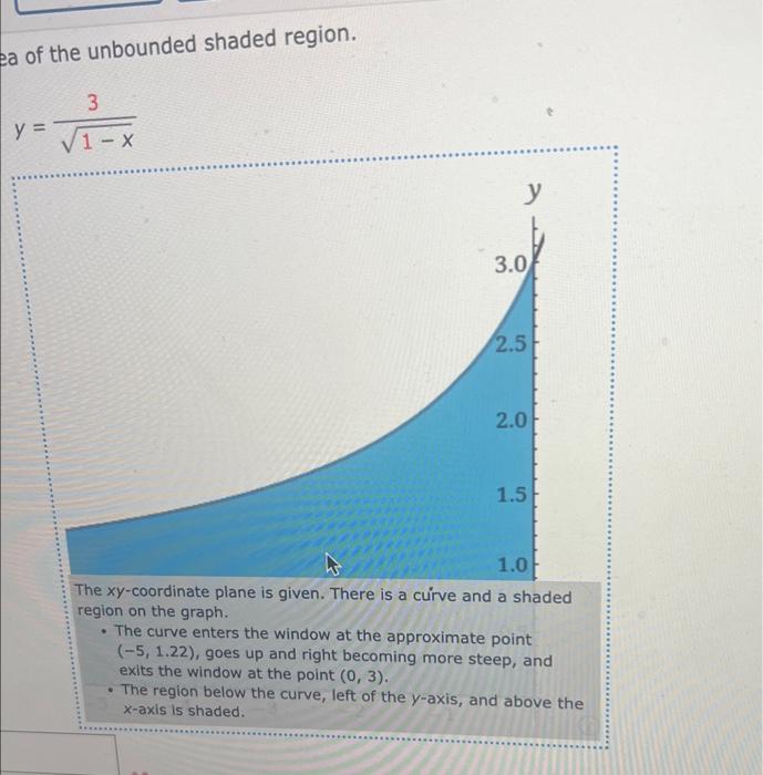 Solved F Find the area of the unbounded shaded region. y = 3 | Chegg.com