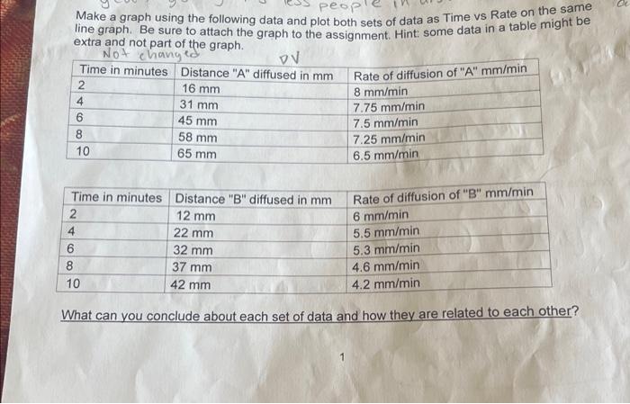 Solved Make a graph using the following data and plot both | Chegg.com